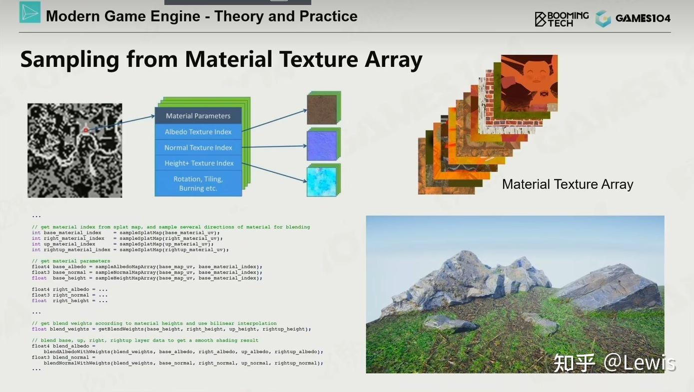 Unity GPU Driven + PCG 学习之旅一 - 知乎