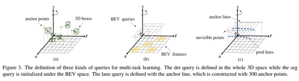 BEV下的多任务学习方法汇总（车道线/分割/3D检测/地图/motion等） - 知乎