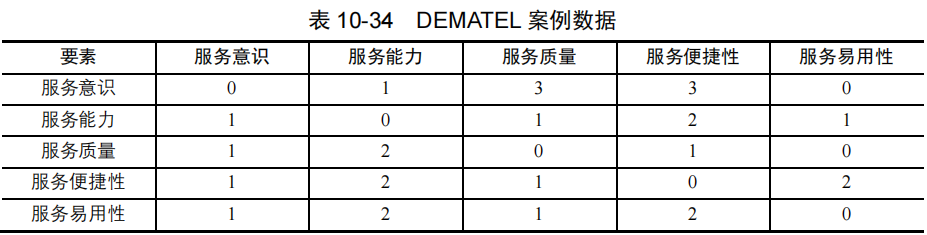 Dematel分析步骤与案例实战 - 知乎
