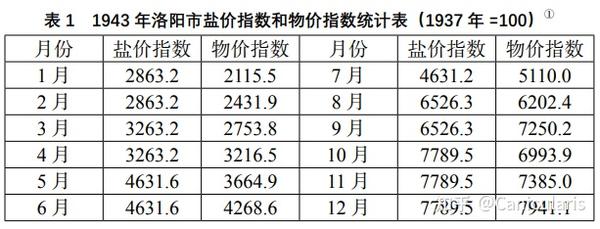 1942-1943河南灾荒简史 - 知乎