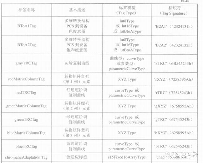 ICC Profile文件 - 知乎