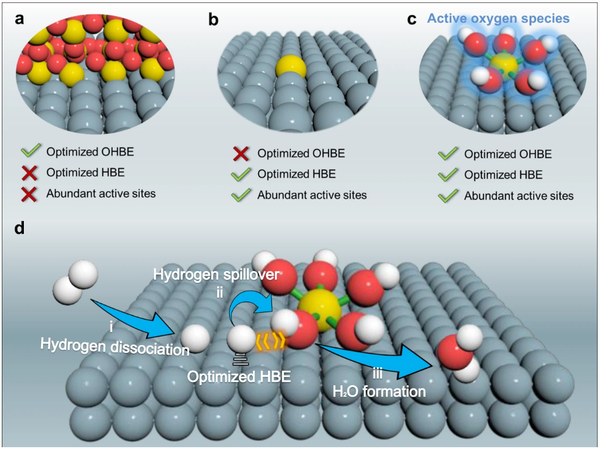 浙大潘洪革&孙文平Nature子刊：Cr1(OH)x助力Ru高效HOR - 知乎