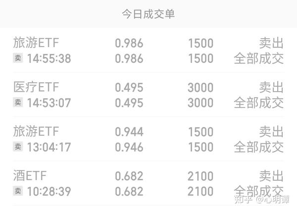 ETF网格交易实盘20221101 - 知乎