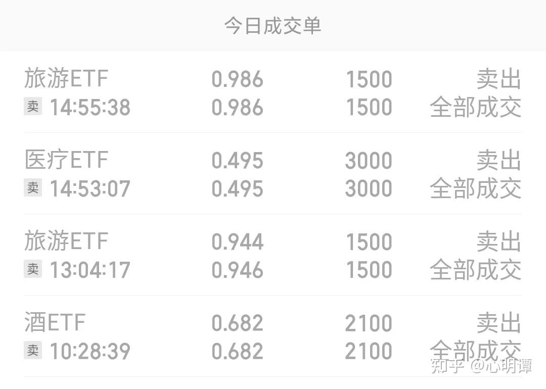 ETF网格交易实盘20221101 - 知乎