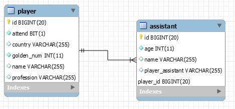 JPA系列（二）：Spring Jpa Specification 使用示例 - 知乎