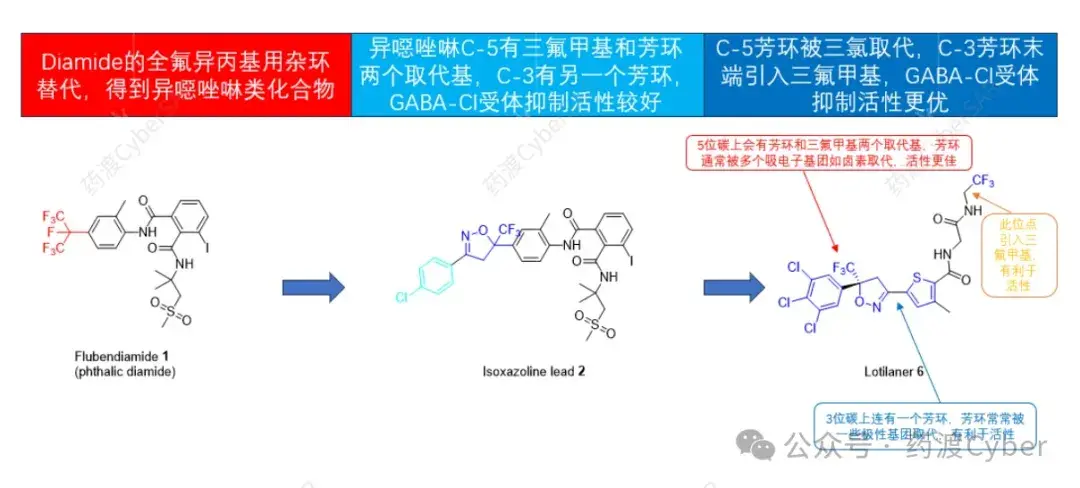 解析GABA门控氯离子通道受体抑制剂Lotilaner的发现和优化 - 知乎
