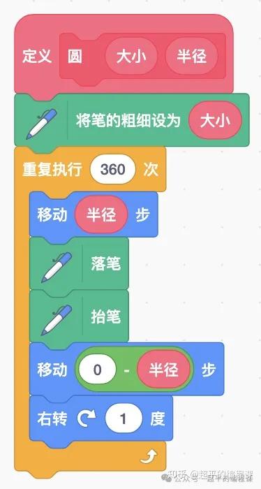 完美的图形-第16届蓝桥第4次STEMA测评Scratch真题第4题 - 知乎
