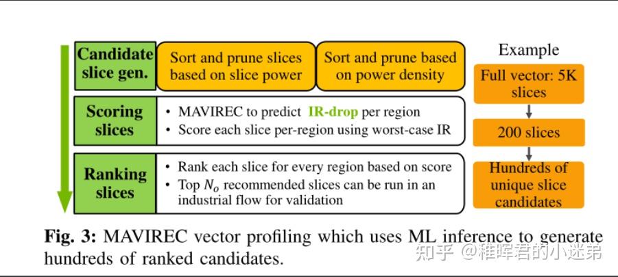 CircuitNet 笔记 - 知乎