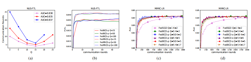 AIR科研｜FedBCD：纵向联邦学习的“联邦平均”算法 - 知乎
