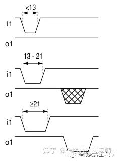 景芯SoC—芯片后仿之SDF 3.0解析(一) - 知乎