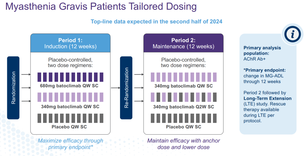 下一个潜在交易对象：Immunovant管线明晰，专攻重磅靶点FcRn - 知乎
