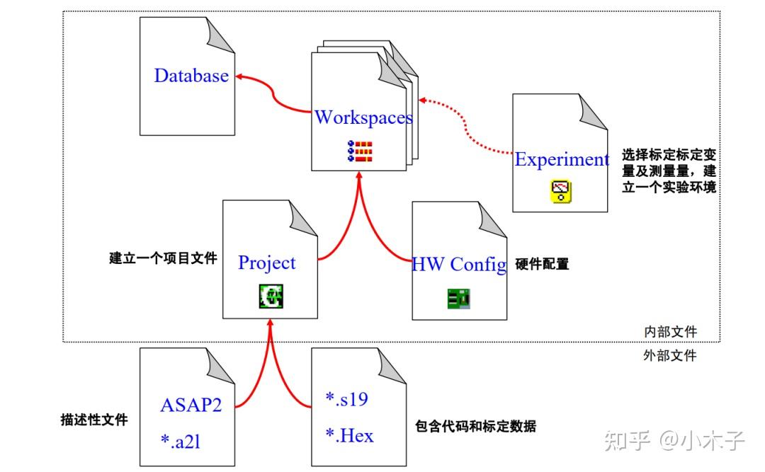 INCA使用教程 - 知乎