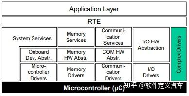 AutoSar-Complex Driver - 知乎