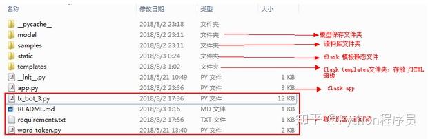 flask+seq2seq实现聊天机器人在线群聊 - 知乎
