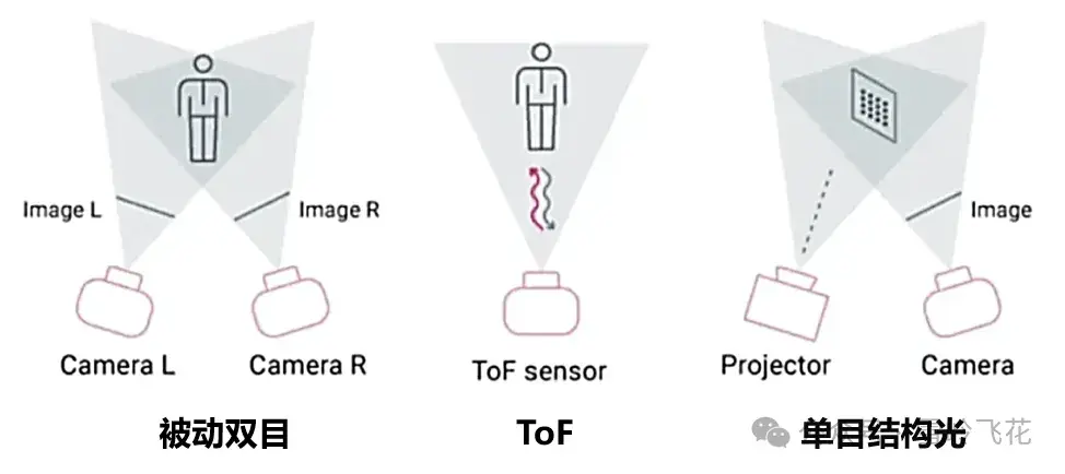雪岭 · 具身智能中的深度相机技术（RGBD） - 知乎