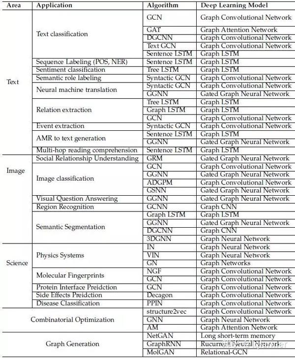 图神经网络(GNN)必读论文及最新进展跟踪 - 知乎