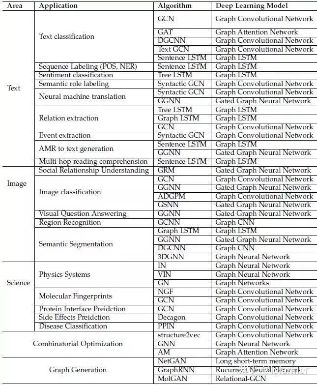 图神经网络(GNN)必读论文及最新进展跟踪 - 知乎