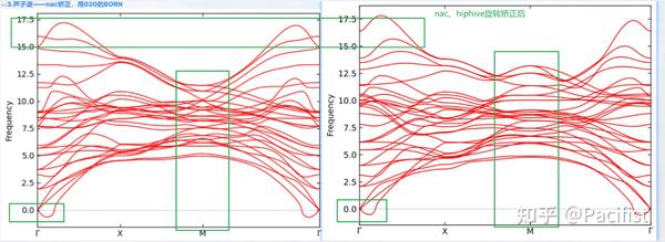 对CaO表面的声子谱使用hiphive工具矫正 - 知乎