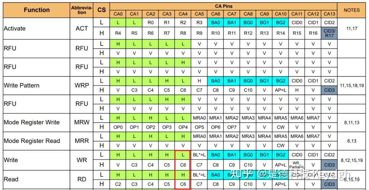 DDR是什么意思? DDR5和DDR4的区别是什么 ？谈谈DDR5测试方法 - 知乎