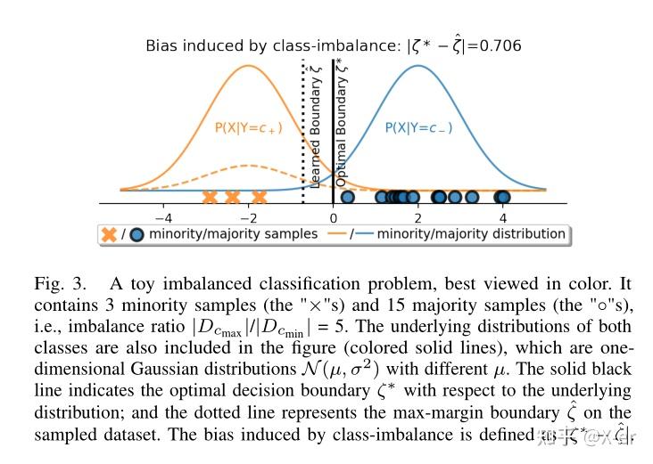 《Towards Inter-class and Intra-class Imbalance in Class-imbalanced Learning》阅读笔记 - 知乎