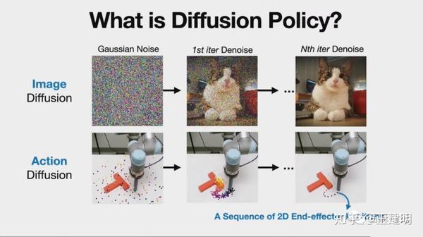 Diffusion Policy—基于扩散模型的机器人动作生成策略 - 知乎
