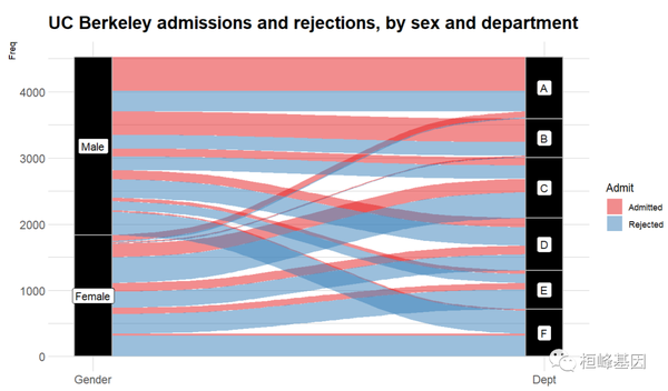 FigDraw 13. SCI 文章绘图之桑葚图及文章复现（Sankey） - 知乎