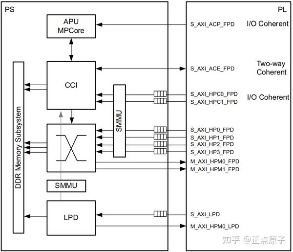 《DFZU2EG_4EV MPSoc之FPGA开发指南》第一章 MPSoC简介 - 知乎