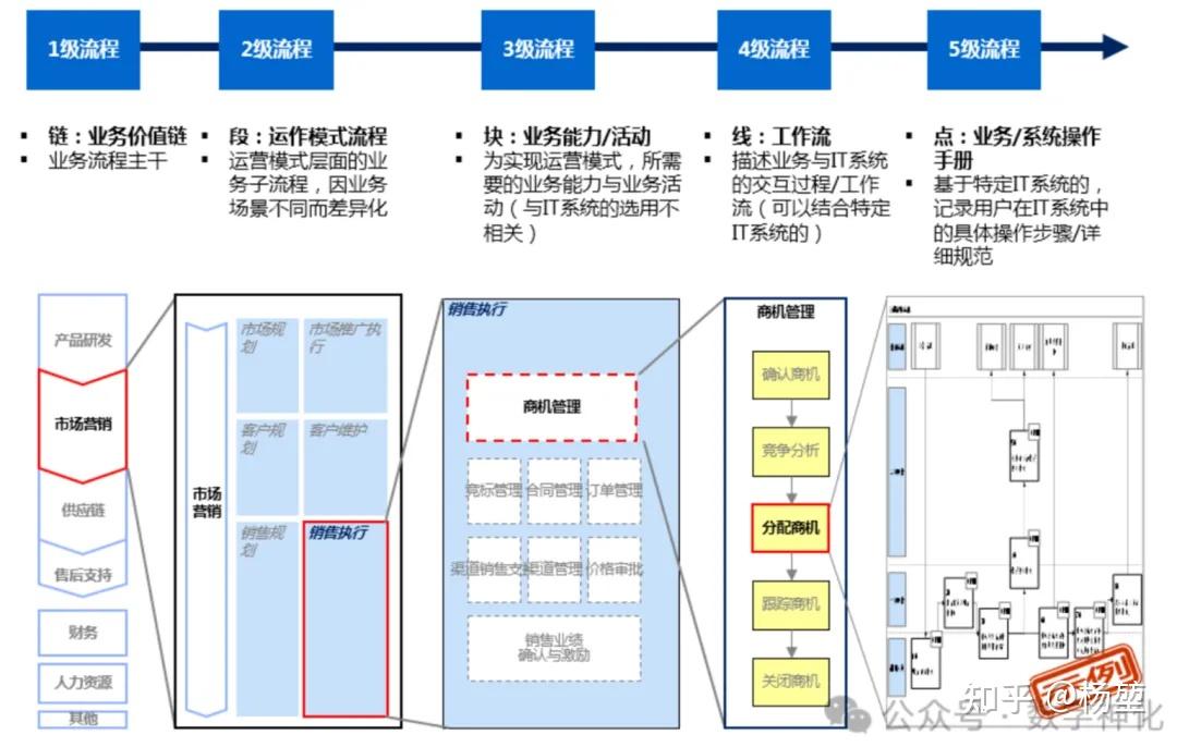 企业落地AI的4x5分析框架 - 知乎
