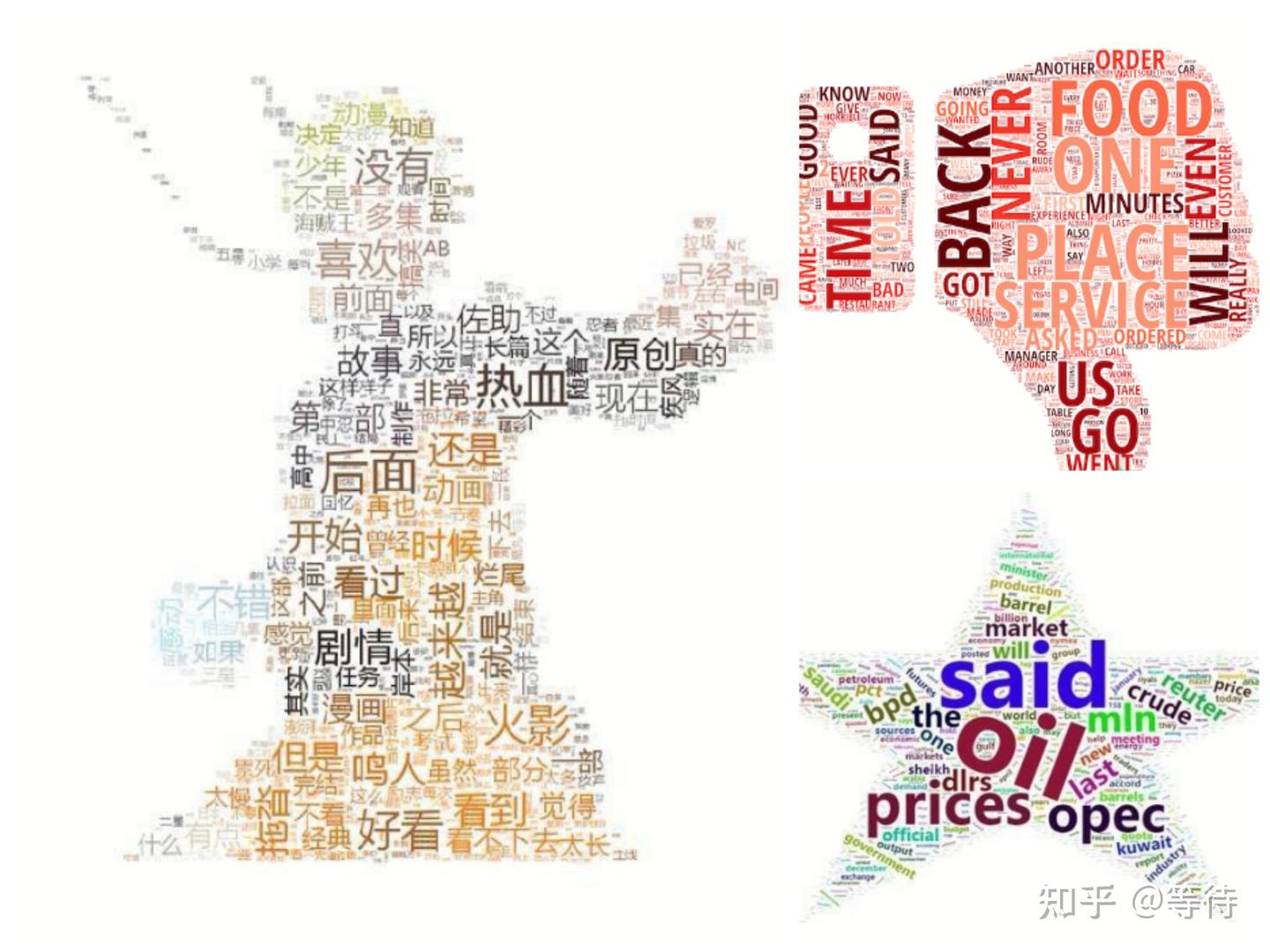 如何用Python制作出特定形状的词云图？ - 知乎