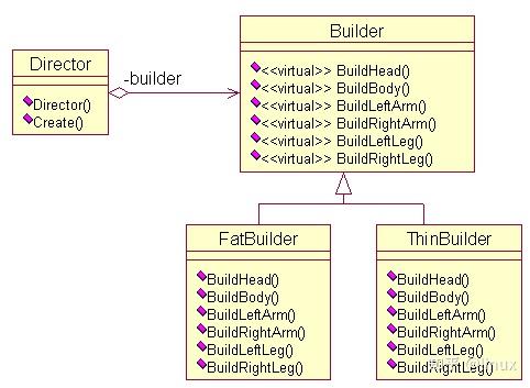 C++各类设计模式及实现详解 - 知乎