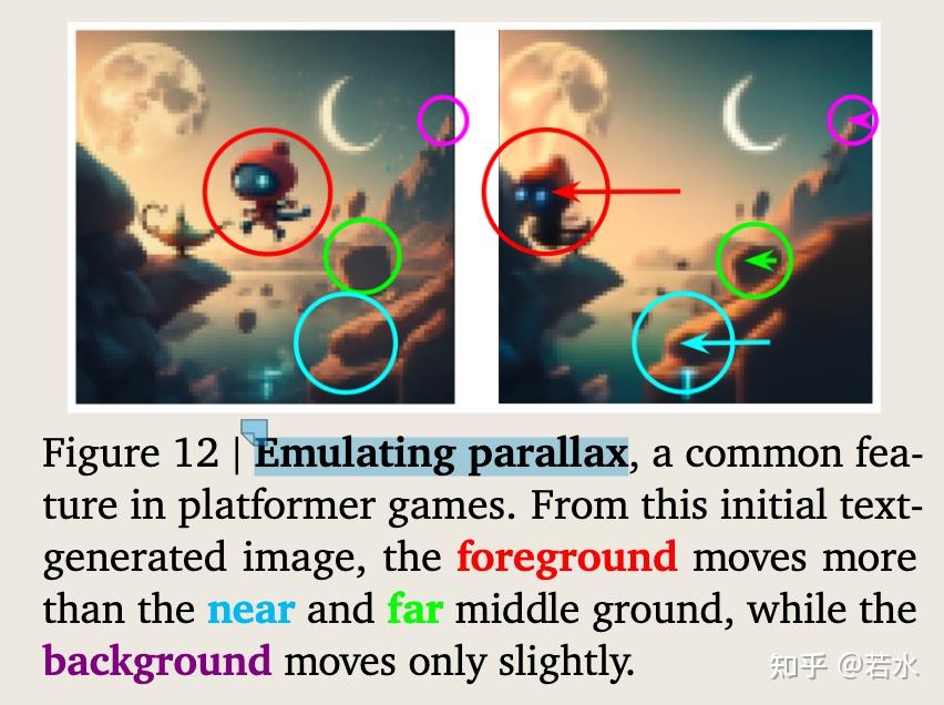 Google Genie: Generative Interactive Environments阅读总结 - 知乎