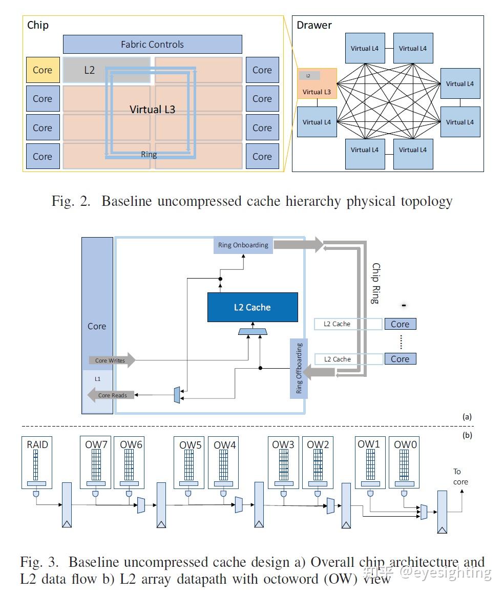 【会议论文】HPCA(高性能计算机架构)-2024论文总结 - 知乎