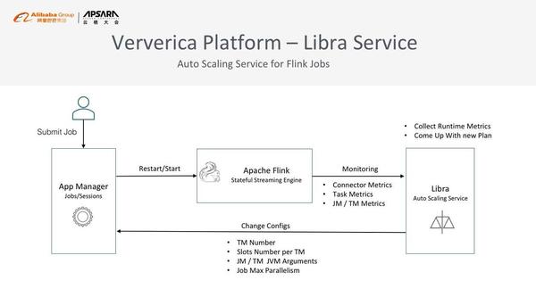 Ververica Platform-阿里巴巴全新Flink企业版揭秘 - 知乎