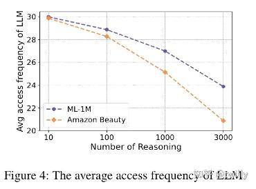 AAAI'24｜蚂蚁集团｜大模型图序列推荐｜LLMRG: Improving Recommendations through Large Language Model Reasoning ...