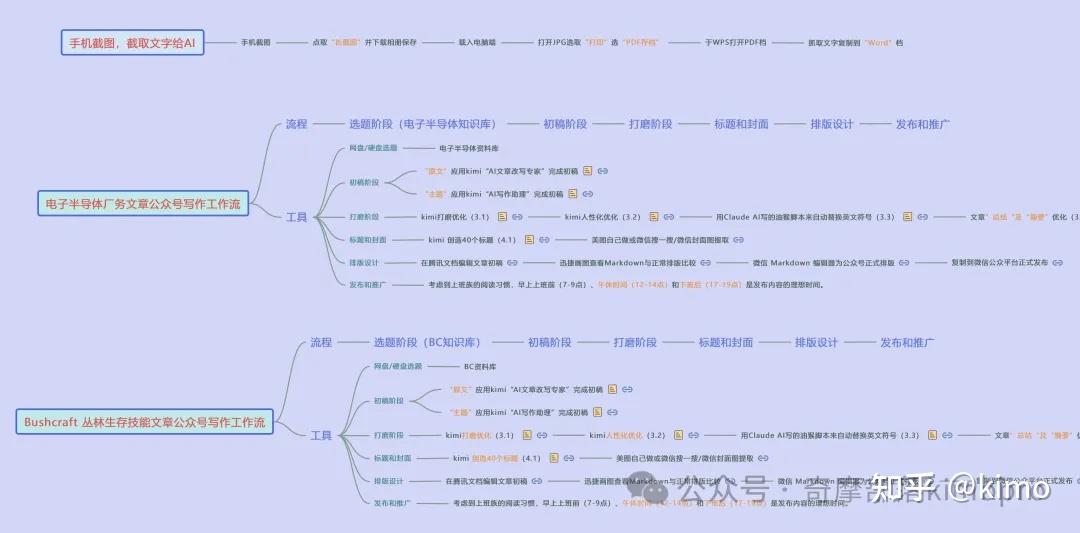 创造自己万能Al智能体 - coze进阶 “AI工作流” - 知乎