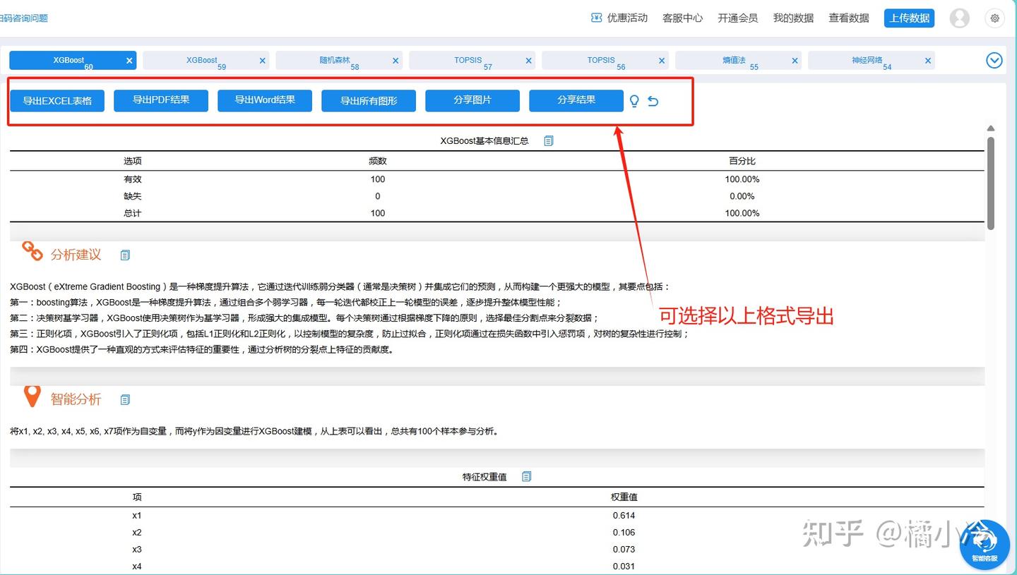 如何在SPSSAU中使用XGBoost进行数据分析 - 知乎