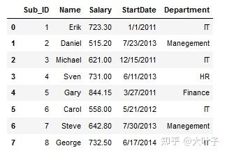 如何使用Python 和 Pandas读写JSON文件？ - 知乎