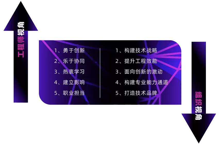 10月24日，首届CCF CED中国工程师文化日重磅来袭，深度、有趣、好玩！ - 知乎