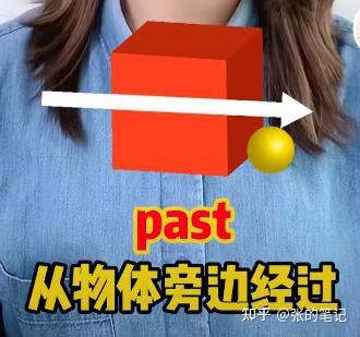 past, over, across与through - 知乎