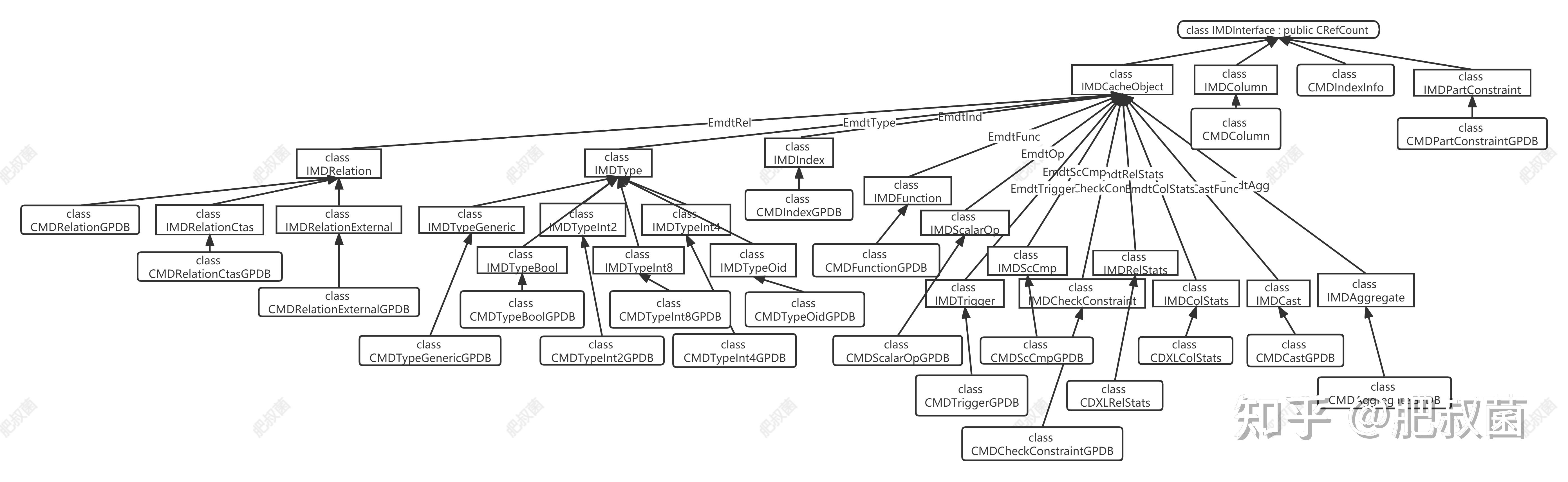 orca-metadata-cache