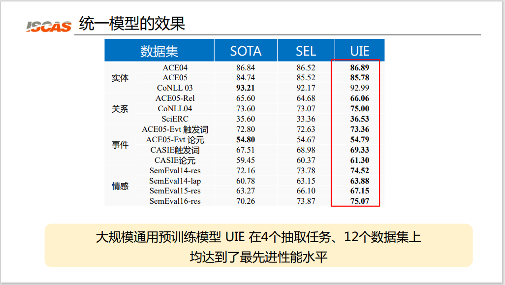 图文实录｜UIE：基于统一结构生成的通用信息抽取 - 知乎