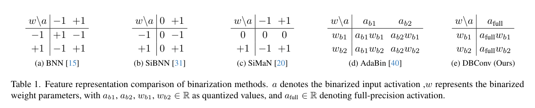 【2025年3月5日】 论文 - 知乎