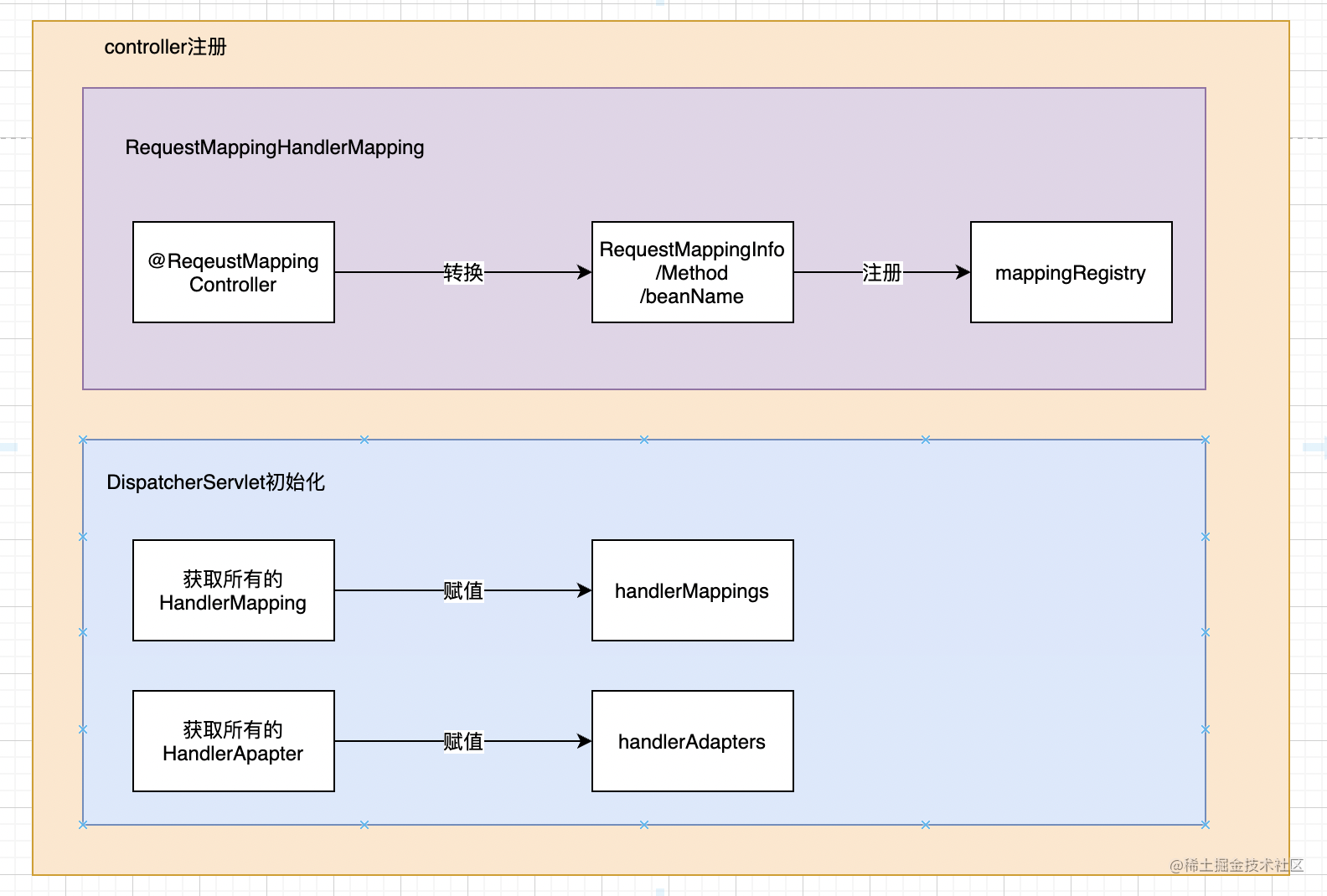 SpringBoot中的Controller详解 - 知乎