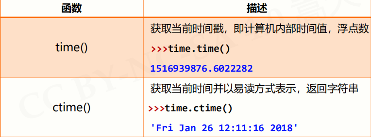 Python time 