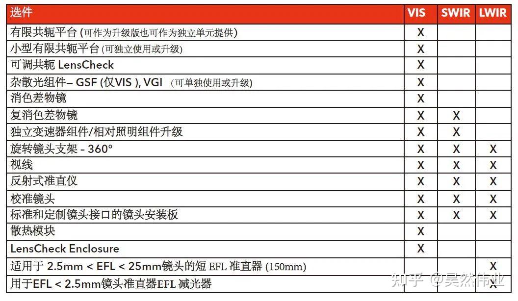 Optikos- LensCheck镜头MTF测量仪 - 知乎