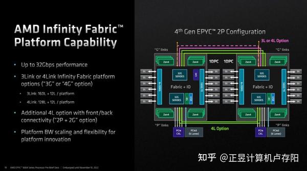 AMD EPYC（霄龙）9004系列热那亚处理器详细解读 - 知乎