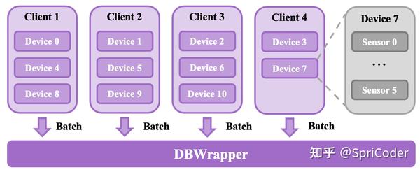 使用指南 | IoT Benchmark 的使用说明与原理介绍 - 知乎