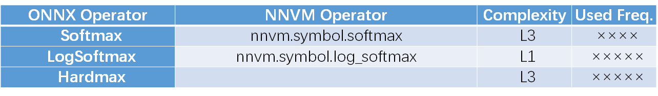 从NNVM和ONNX看AI芯片的基础运算算子 - 知乎
