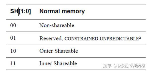 ARM系列 -- 内存屏障 - 知乎