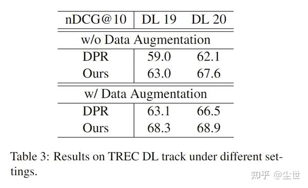 论文笔记-《Learning Diverse Document Representations with Deep Query Interactions for Dense Retrieval ...